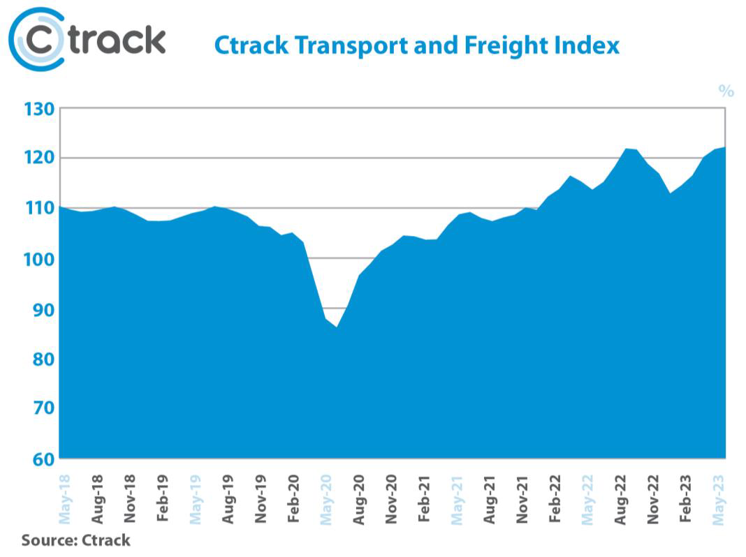 Contact Us - Ctrack